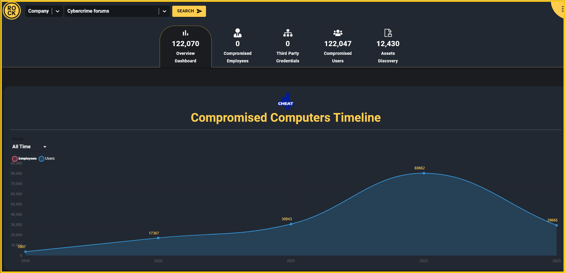 100,000 Hackers Exposed from Top Cybercrime Forums. | InfoStealers