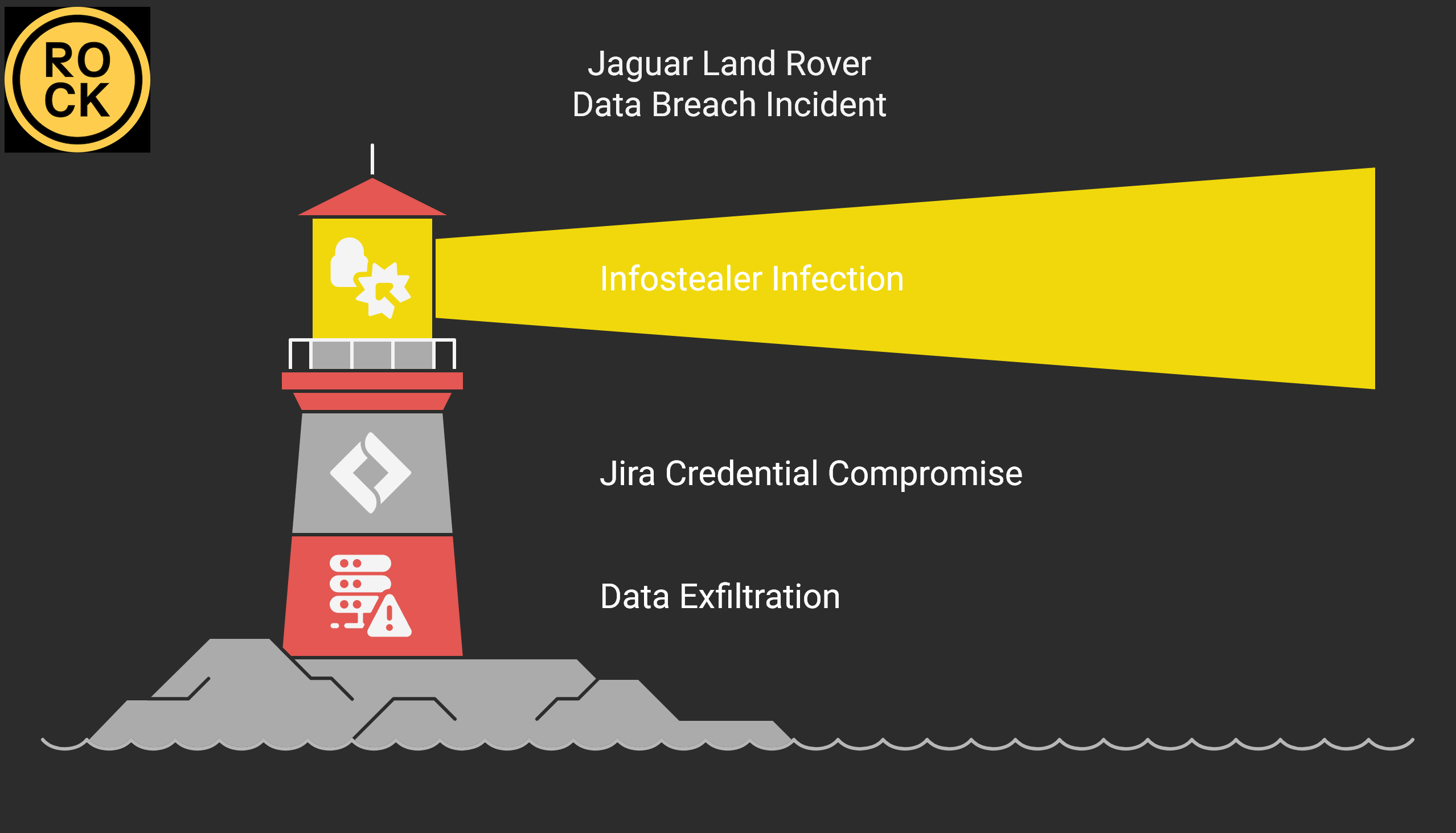 Jaguar Land Rover Breached by HELLCAT Ransomware Group Using Its ...