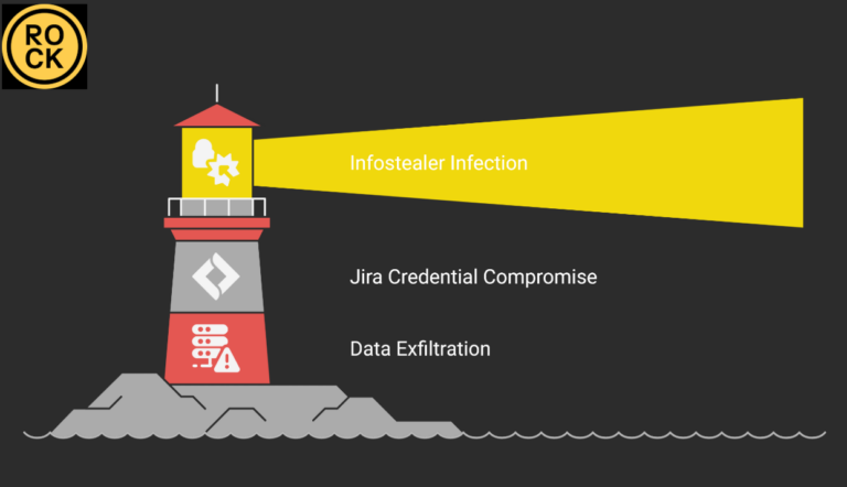 HELLCAT Ransomware Group Strikes Again: Four New Victims Breached via ...