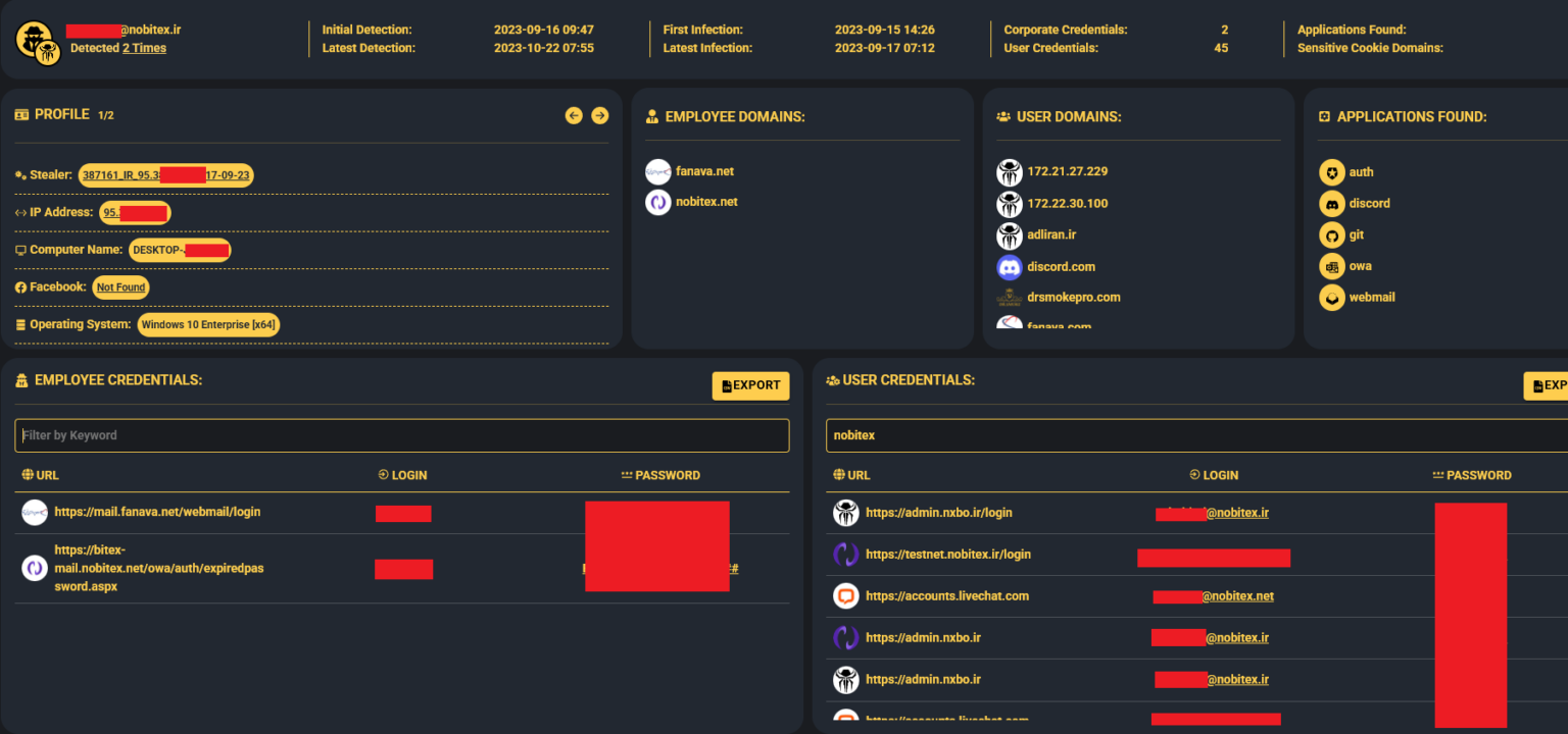 Nobitex Breach: Infostealers Expose Critical Employee Credentials in ...